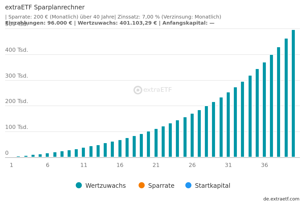 Pensionssystem Österreich einfach erklärt - Darauf kommt es an!